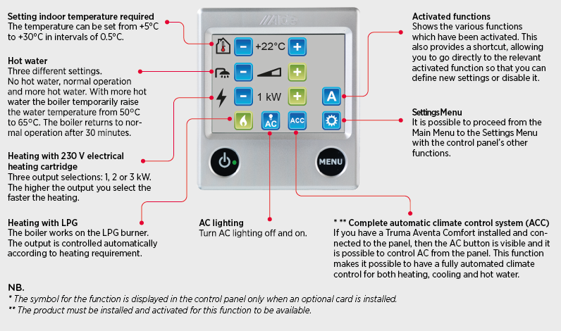 Alde Control Panel 3020 HE: Basic functions - Alde