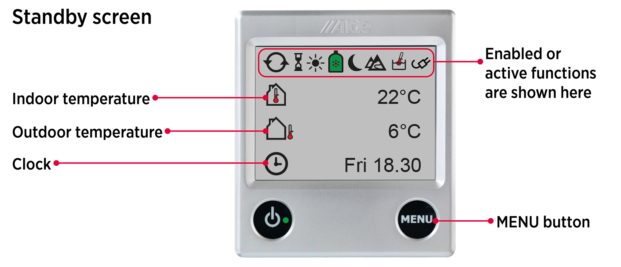 Alde Control Panel 3020 HE: Basic functions - Alde