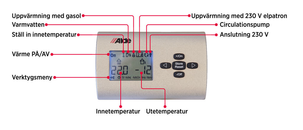 Manöverpanel med LCD display för Alde Compact 3010 - Alde